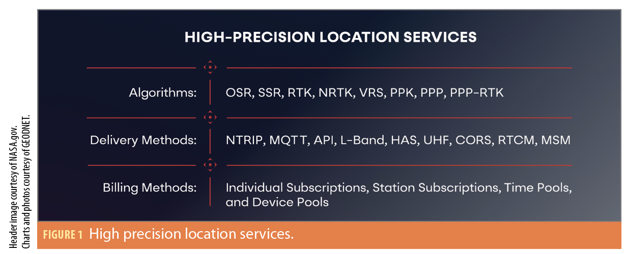 Demystifying GNSS Corrections - Inside GNSS - Global Navigation ...