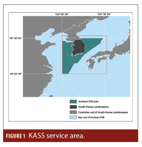 Korea Augmentation Satellite System (KASS): System Performance ...