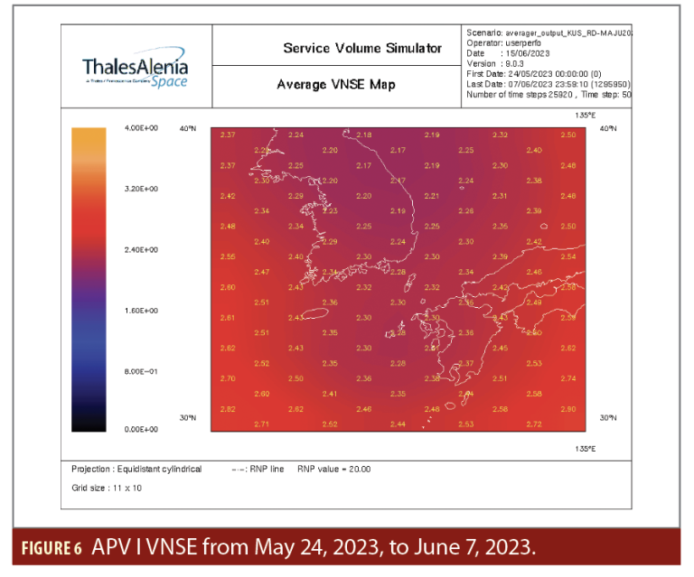 Korea Augmentation Satellite System (KASS): System Performance Qualification Result Overview ...