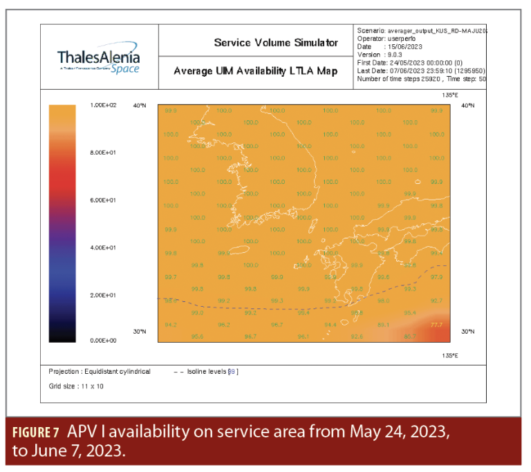 Korea Augmentation Satellite System (KASS): System Performance Qualification Result Overview ...