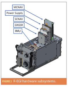 R-EGI Program Achieves Key Milestone - Inside GNSS - Global Navigation ...