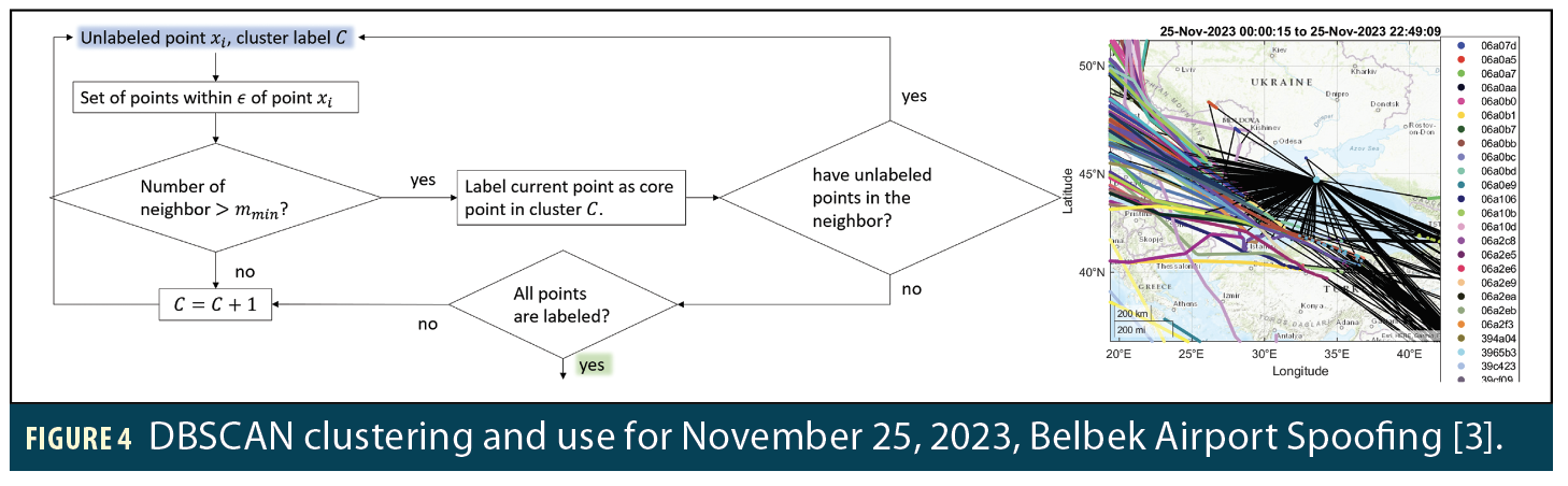 Q: What has been learned recently about GNSS RF jamming and spoofing ...
