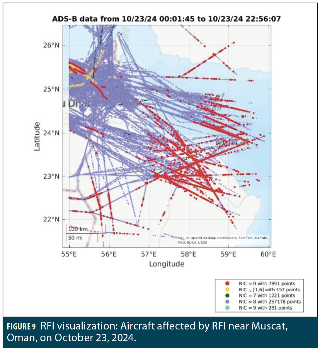Q: What has been learned recently about GNSS RF jamming and spoofing ...