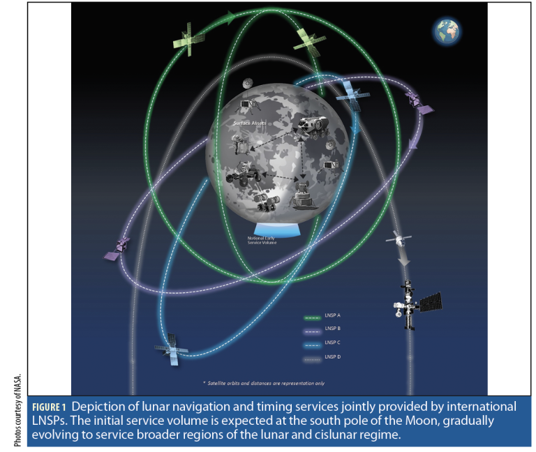 The Augmented Forward Signal (AFS): Defining the Navigation Signal ...