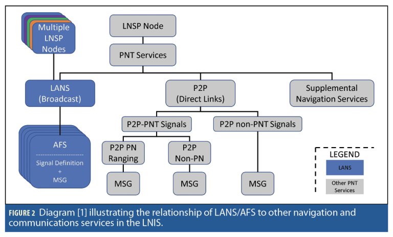 The Augmented Forward Signal (AFS): Defining the Navigation Signal ...