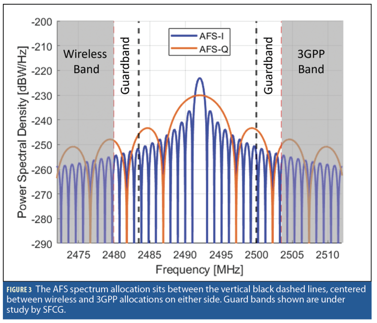 The Augmented Forward Signal (AFS): Defining the Navigation Signal ...