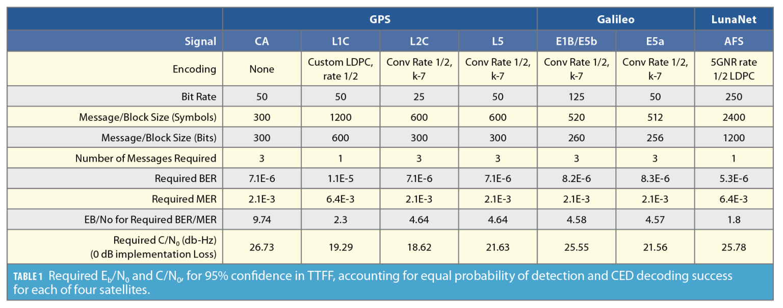 The Augmented Forward Signal (AFS): Defining the Navigation Signal ...