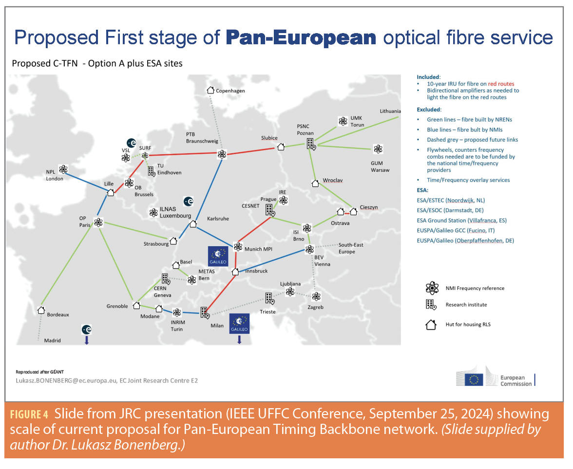 Locata: Time Flies…Breakthrough Timing, Over the Air - Inside GNSS ...