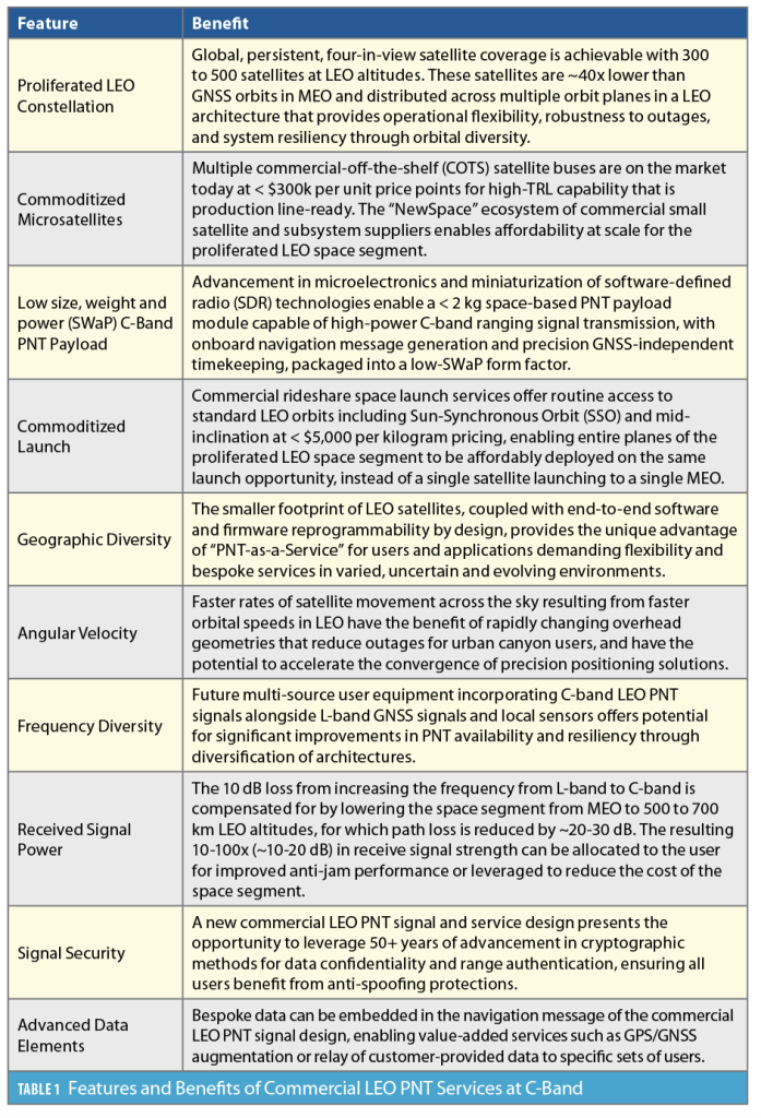 The Case for LEO GNSS at C-Band - Inside GNSS - Global Navigation ...