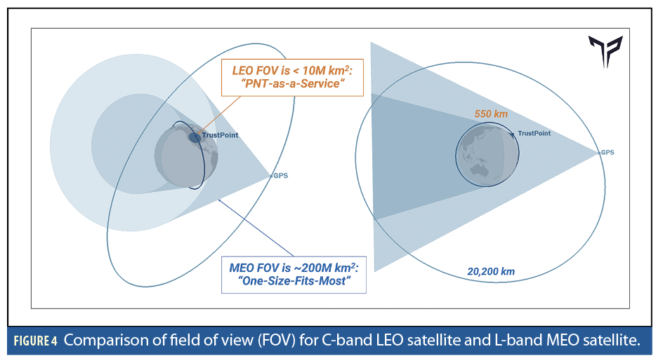 The Case for LEO GNSS at C-Band - Inside GNSS - Global Navigation ...