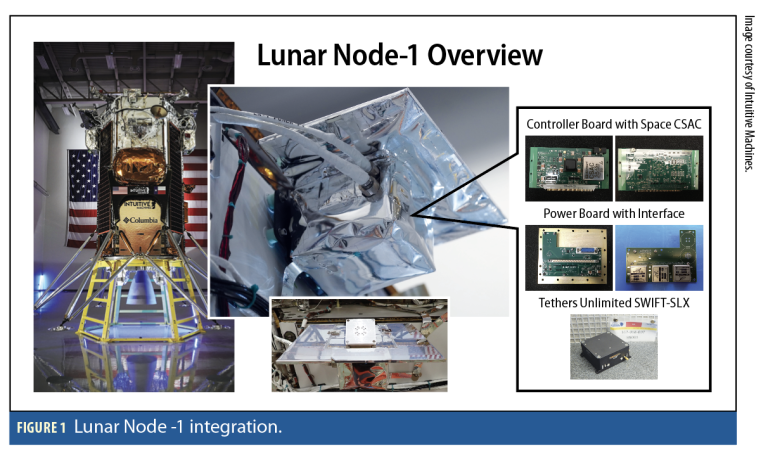 Lunar Node-1: Demonstrating Autonomous Navigation on the Moon - Inside ...