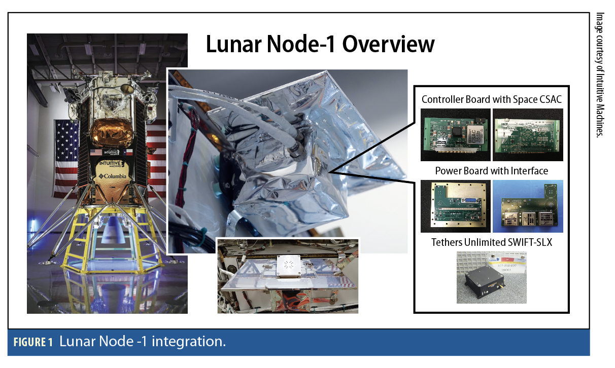 Lunar Node-1: Demonstrating Autonomous Navigation on the Moon - Inside ...