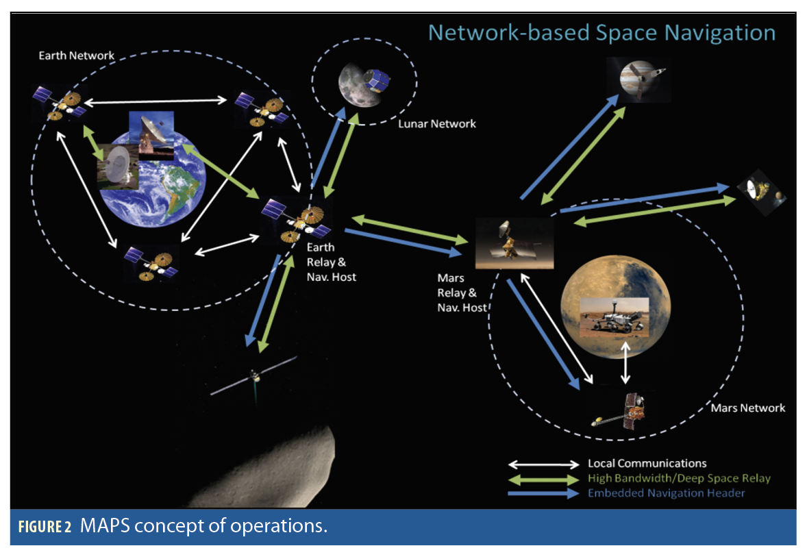 Lunar Node-1: Demonstrating Autonomous Navigation on the Moon - Inside ...