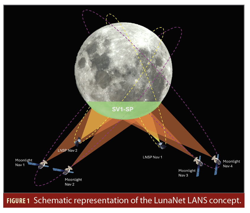 NovaMoon: A New Paradigm in Lunar Exploration - Inside GNSS - Global ...