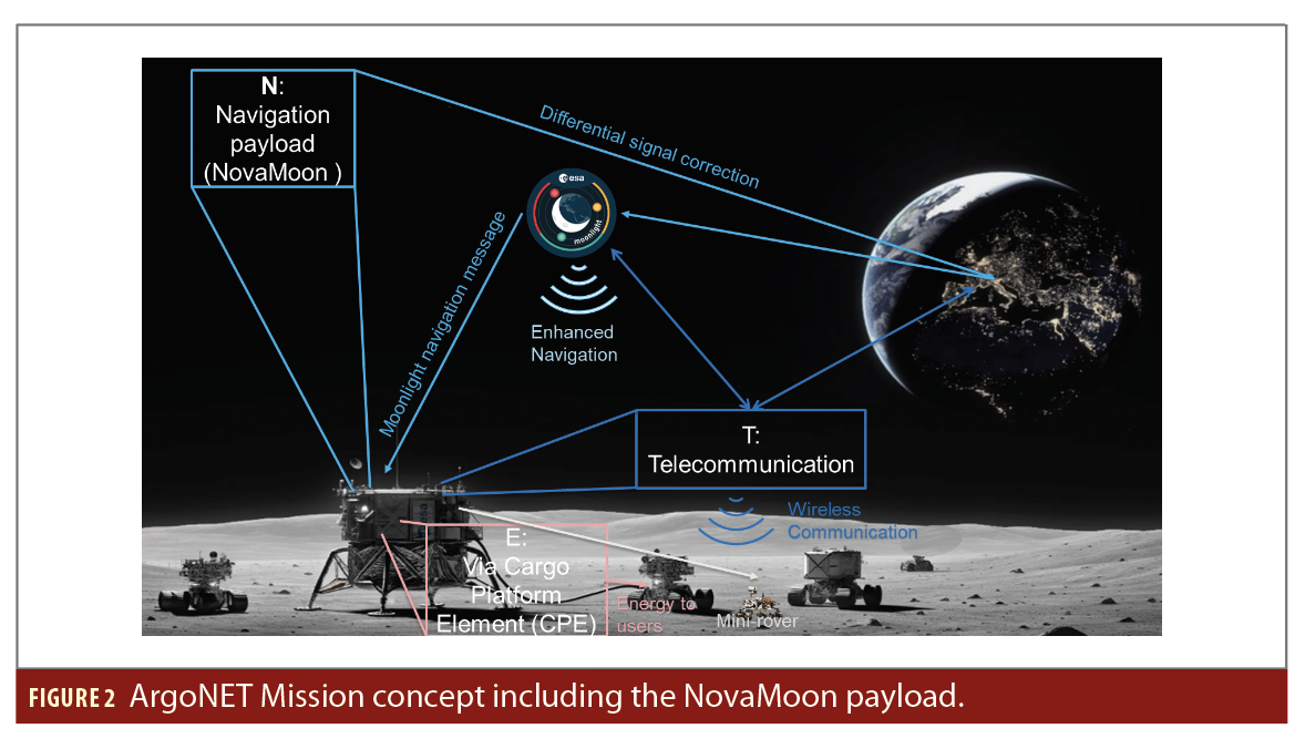 NovaMoon: A New Paradigm in Lunar Exploration - Inside GNSS - Global ...