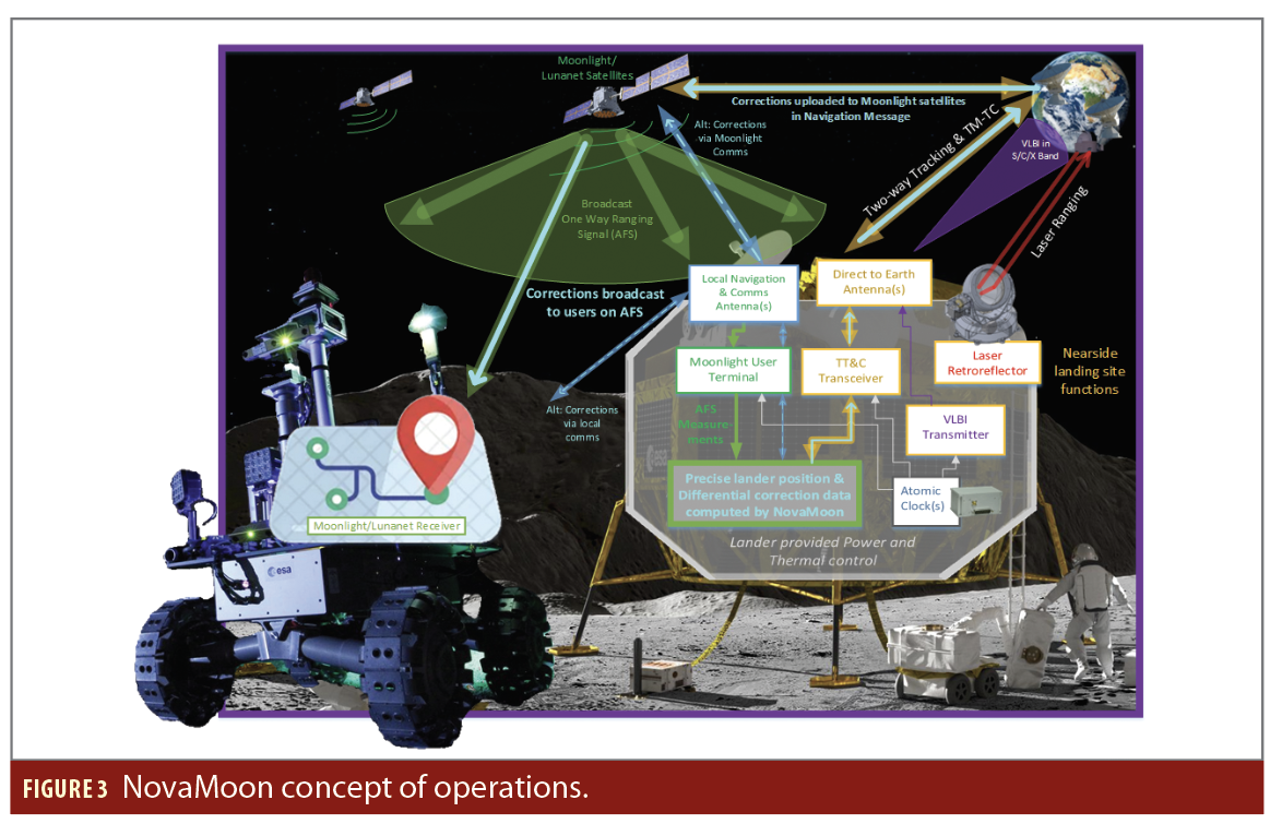 NovaMoon: A New Paradigm in Lunar Exploration - Inside GNSS - Global ...