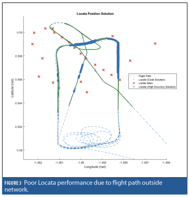 Ensuring High-Accuracy Positioning in GPS-Denied Environments - Inside ...
