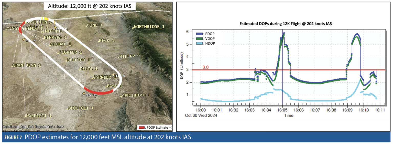 Ensuring High-Accuracy Positioning in GPS-Denied Environments - Inside ...