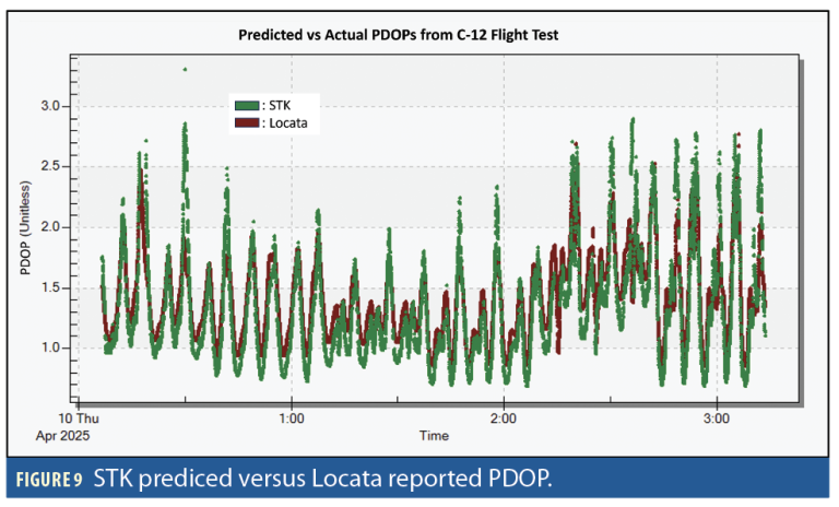 Ensuring High-Accuracy Positioning in GPS-Denied Environments - Inside ...