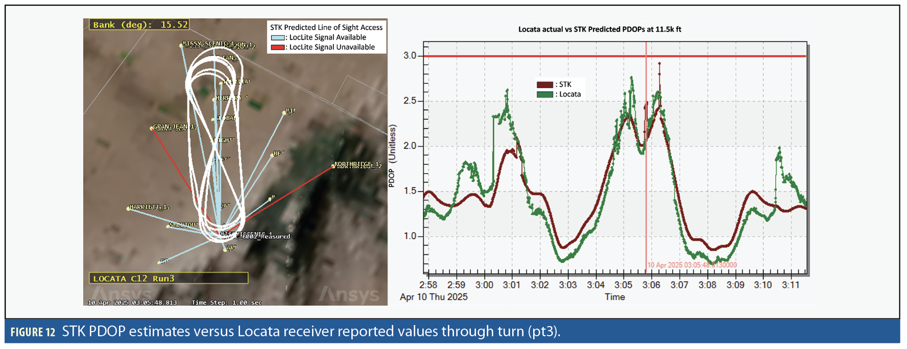 Ensuring High-Accuracy Positioning in GPS-Denied Environments - Inside ...