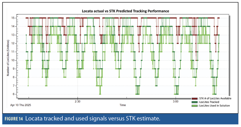 Ensuring High-Accuracy Positioning in GPS-Denied Environments - Inside ...