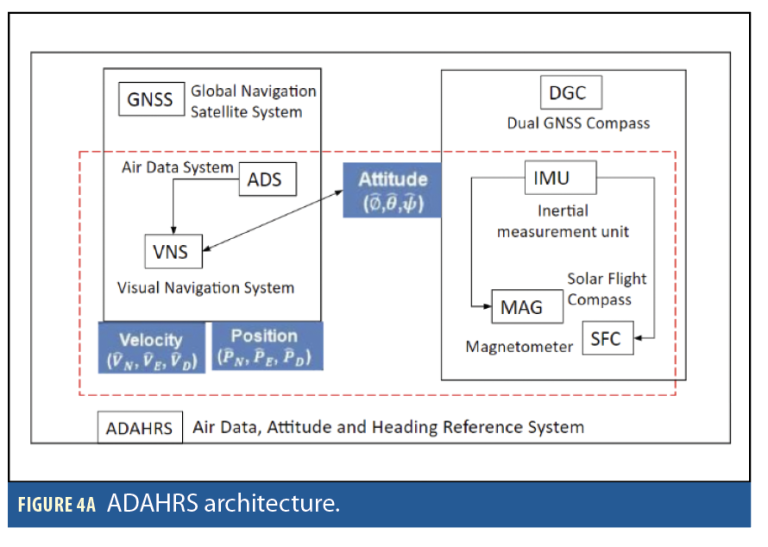Resilient Navigation Alternatives for GNSS-Denied Environments - Inside ...