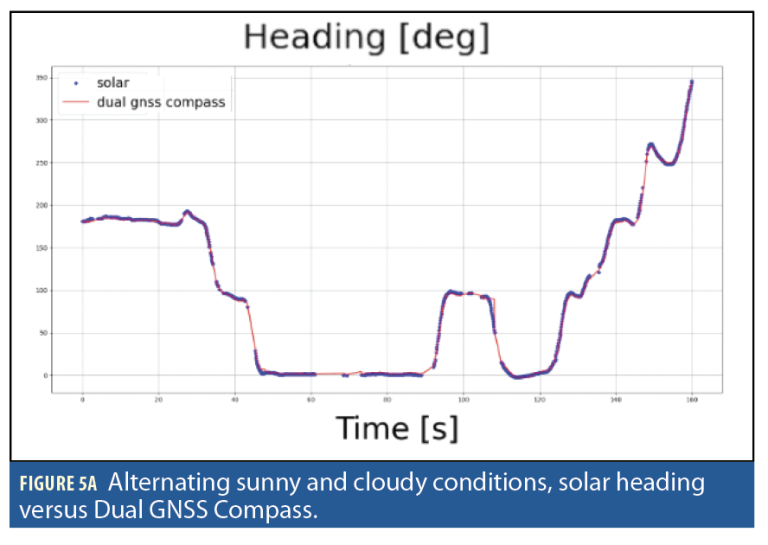 Resilient Navigation Alternatives for GNSS-Denied Environments - Inside ...