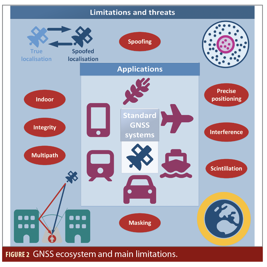 LEO PNT: A Fundamental Evolution to Answer New Application Needs ...