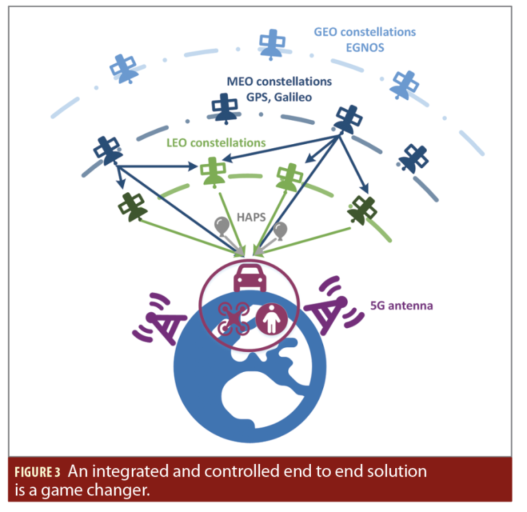 LEO PNT: A Fundamental Evolution to Answer New Application Needs ...