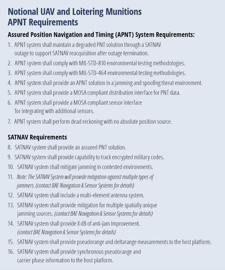 Precision Under Fire: BAE Systems Advances Assured PNT (APNT) for UAVs ...