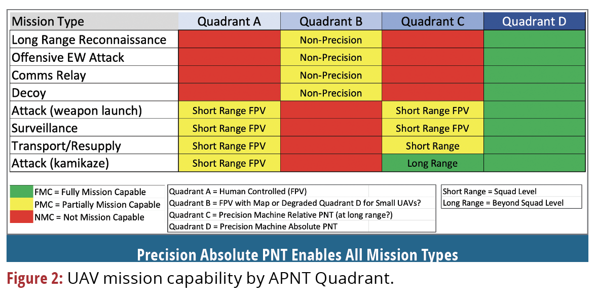 BAE Systems White Paper: APNT for UAVs and Loitering Munitions - Inside ...