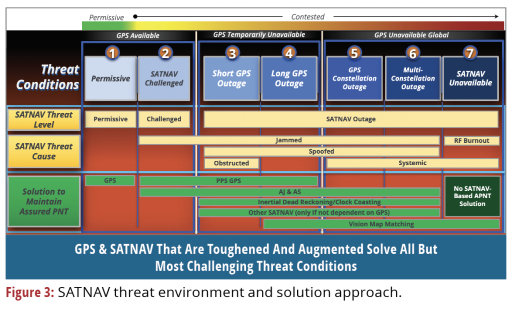 BAE Systems White Paper: APNT for UAVs and Loitering Munitions - Inside ...