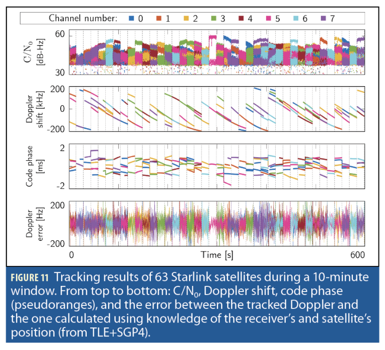 Exploiting Starlink LEO for PNT - Inside GNSS - Global Navigation ...