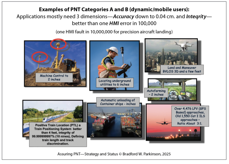 The Path to Assured PNT: A Framework for National Leadership - Inside ...