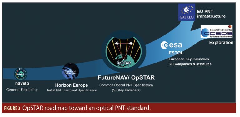 OpSTAR: Lighting the Path to the Future of PNT - Inside GNSS - Global ...