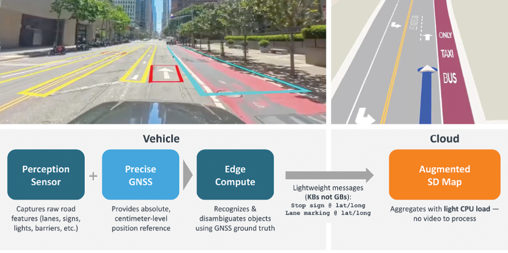 Augmenting SD Maps at Scale: How Precise GNSS Simplifies Mapping for ...