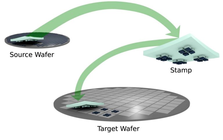 Lithium Niobate Photonic Modulators for Next-Generation PNT - Inside ...