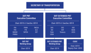 PNT Governance: Time for a Reset - Inside GNSS - RNTF