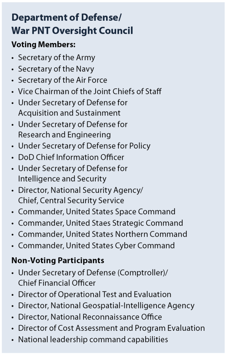 PNT Governance: Time for a Reset - Inside GNSS - RNTF